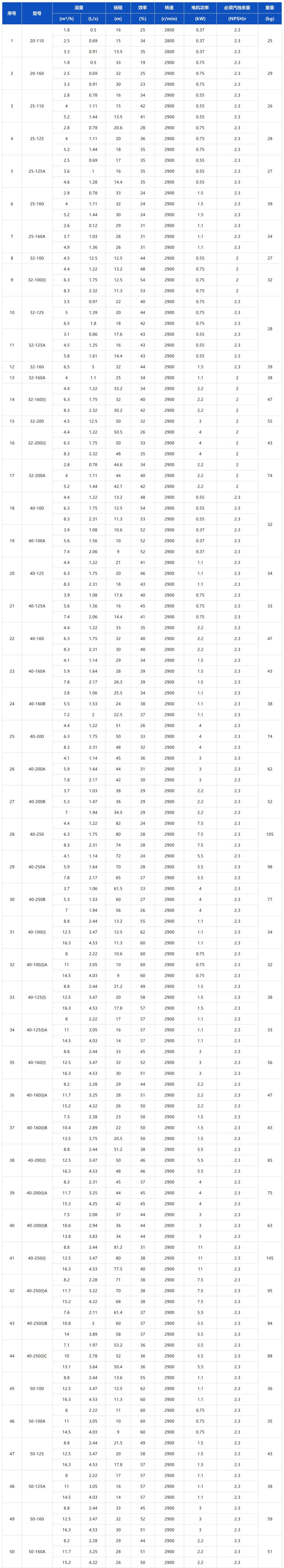 ISG/ISW/IHG/IHW/IRG立式/卧式管道泵系列 - 上海泞泉泵业有限公司
